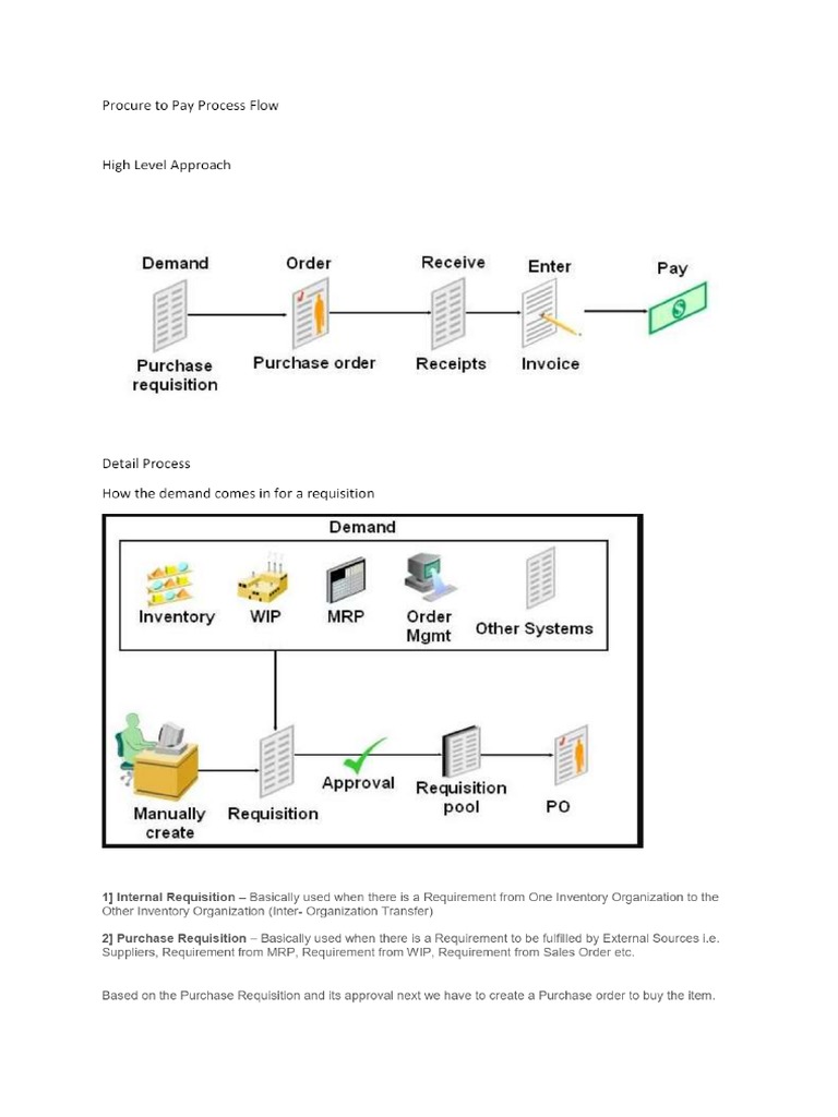 P2P Process Flow With Diagrams | PDF