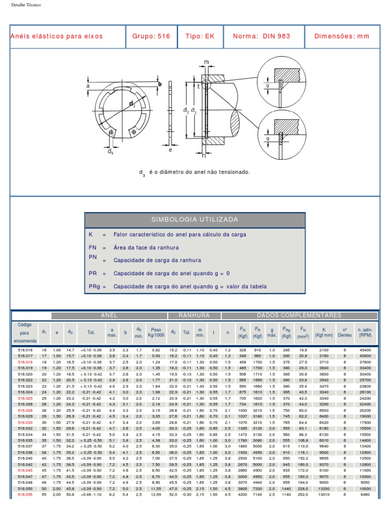Anéis Elásticos para Eixos Grupo: 516 Tipo: EK Norma: DIN 983 Dimensões: MM | PDF