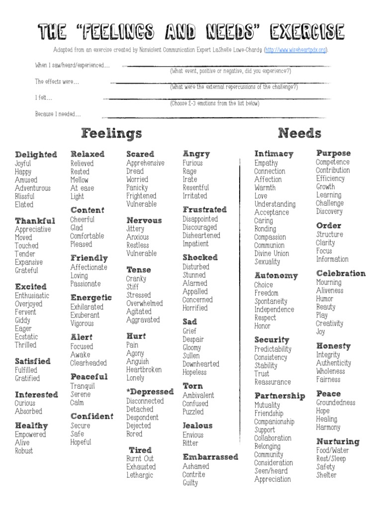Feelings and Needs Exercise | PDF | Behavioural Sciences | Emotions