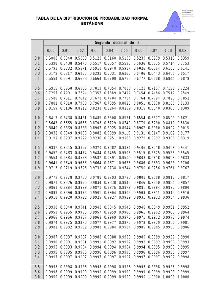 Tabla Probabilidad Normal Estandar | PDF