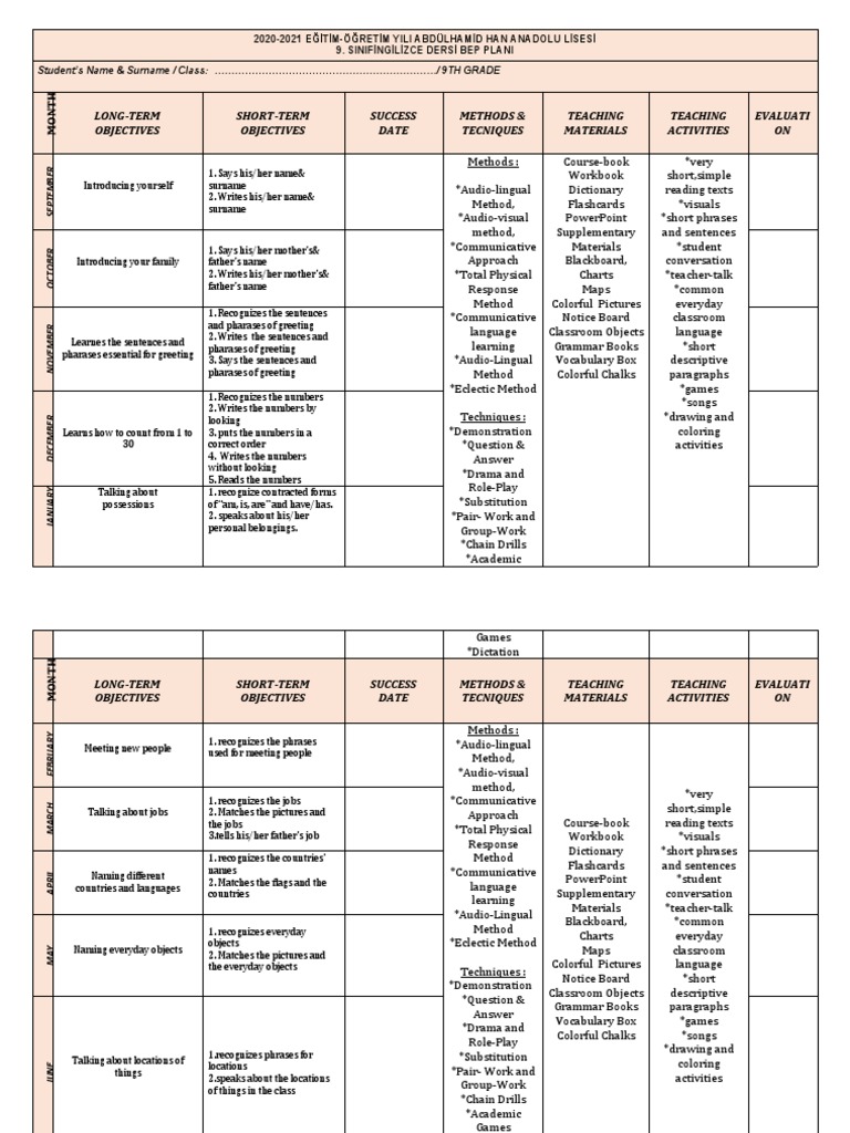 Long-Term Objectives Short-Term Objectives Success Date Methods ...