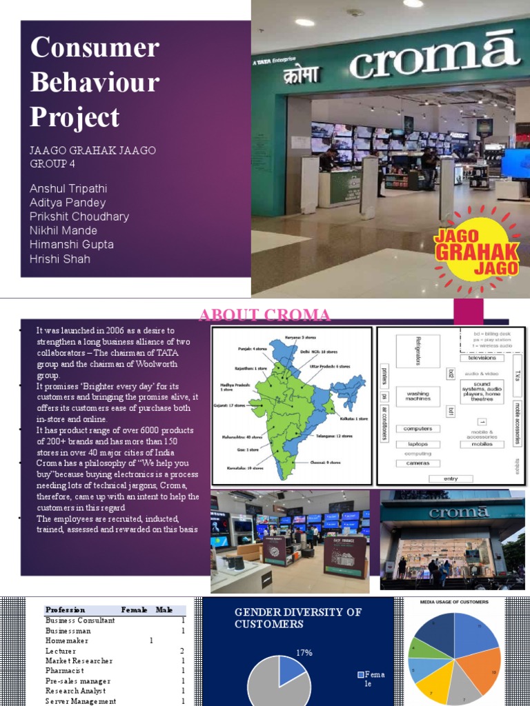 Consumer Behaviour Project: Jaago Grahak Jaago Group 4 | PDF | Public Sphere | Business