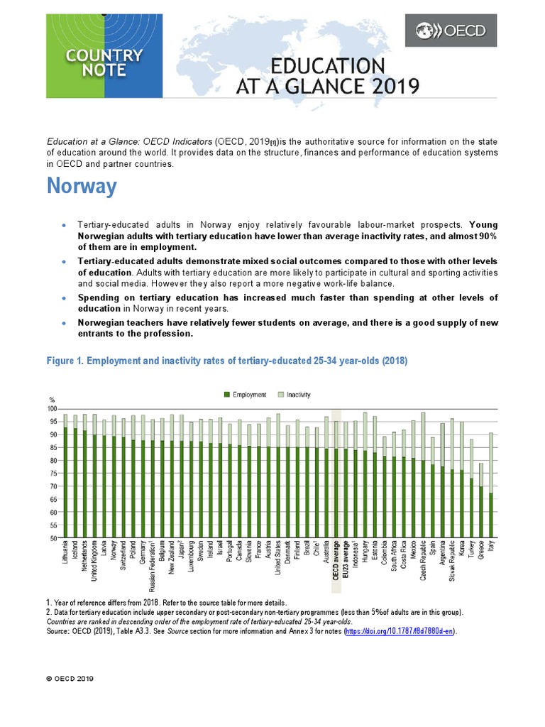 Education at A Glance OECD Indicators | PDF | Teachers | Loans