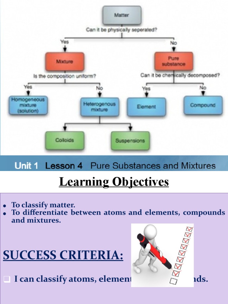 Gr-6 Wk6-Sci Pure Substances and Mixtures | PDF | Mixture | Chemical ...
