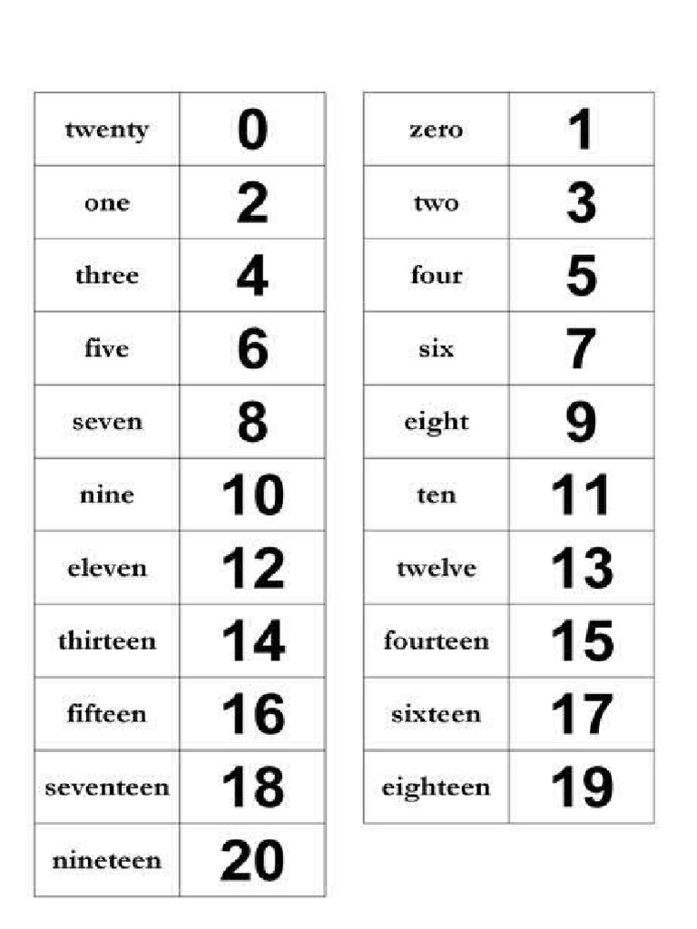 Dominoes - Ordinal Numbers - 20 | PDF