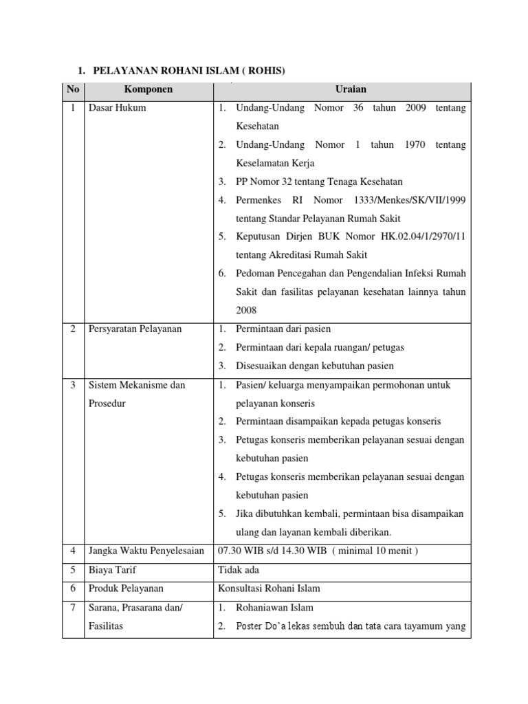 Standar Pelayanan Rohani Islam Rohis | PDF