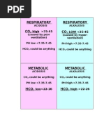Alkalosis Acidosis Chart | Physiology | Medicine