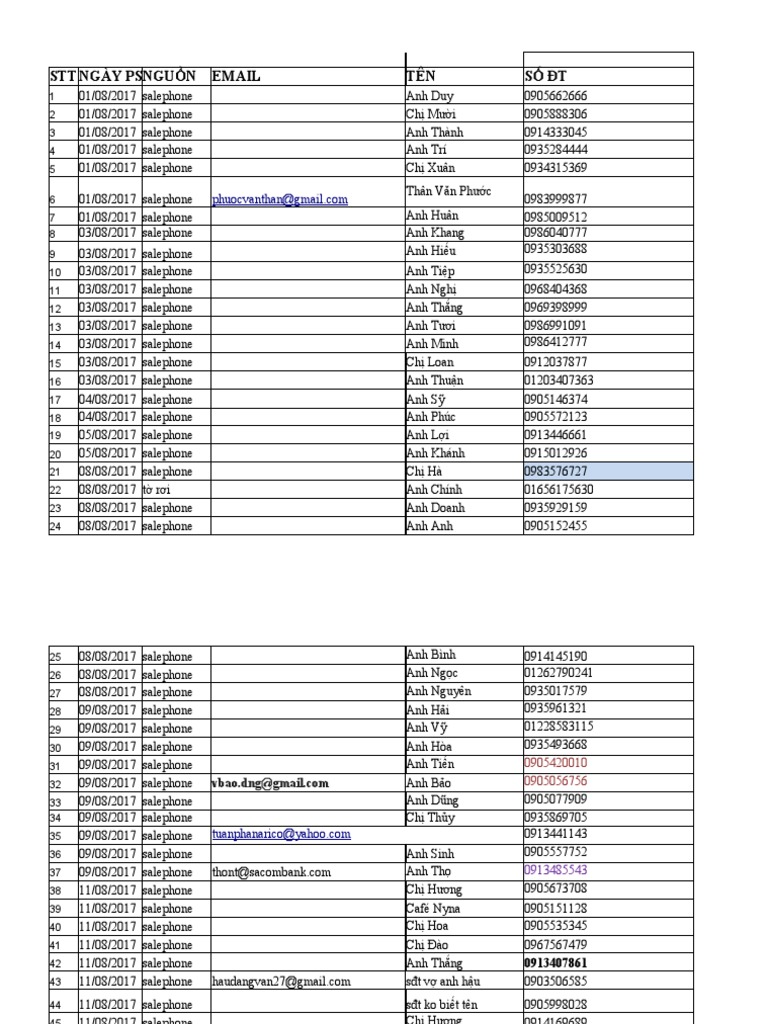 DSKH Theo Dõi | PDF