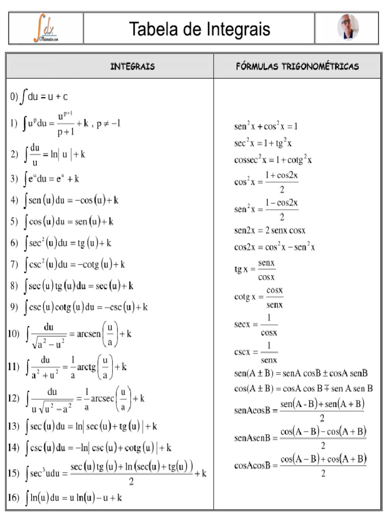 Tabela de Integrais - Grings | PDF