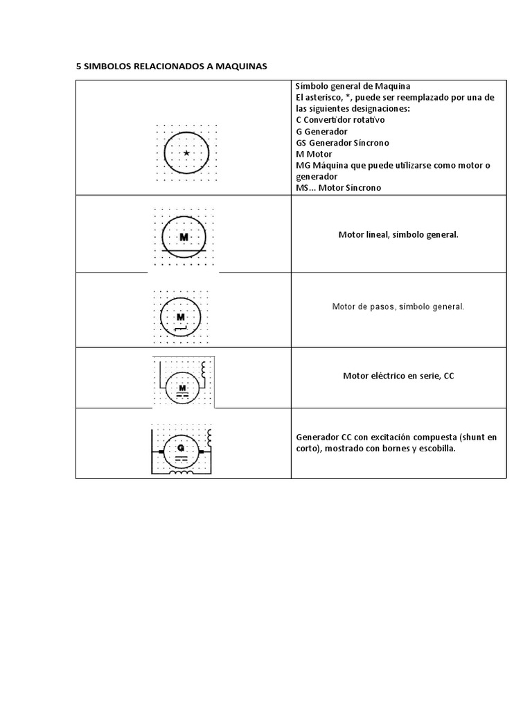 5 Simbolos Relacionados A Maquinas | PDF