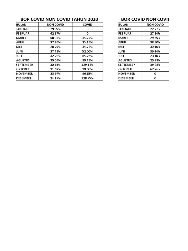 Data Bor MB Peth | PDF
