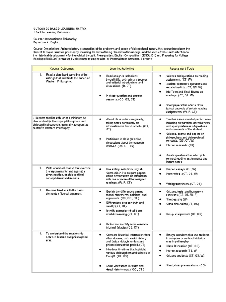 Outcomes Based Learning Matrix | PDF | Test (Assessment) | Argument