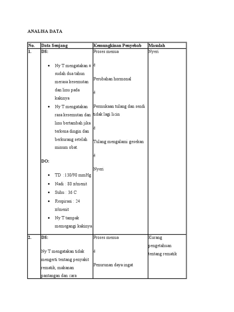 ANALISA DATA Panum Gerontik Azis | PDF