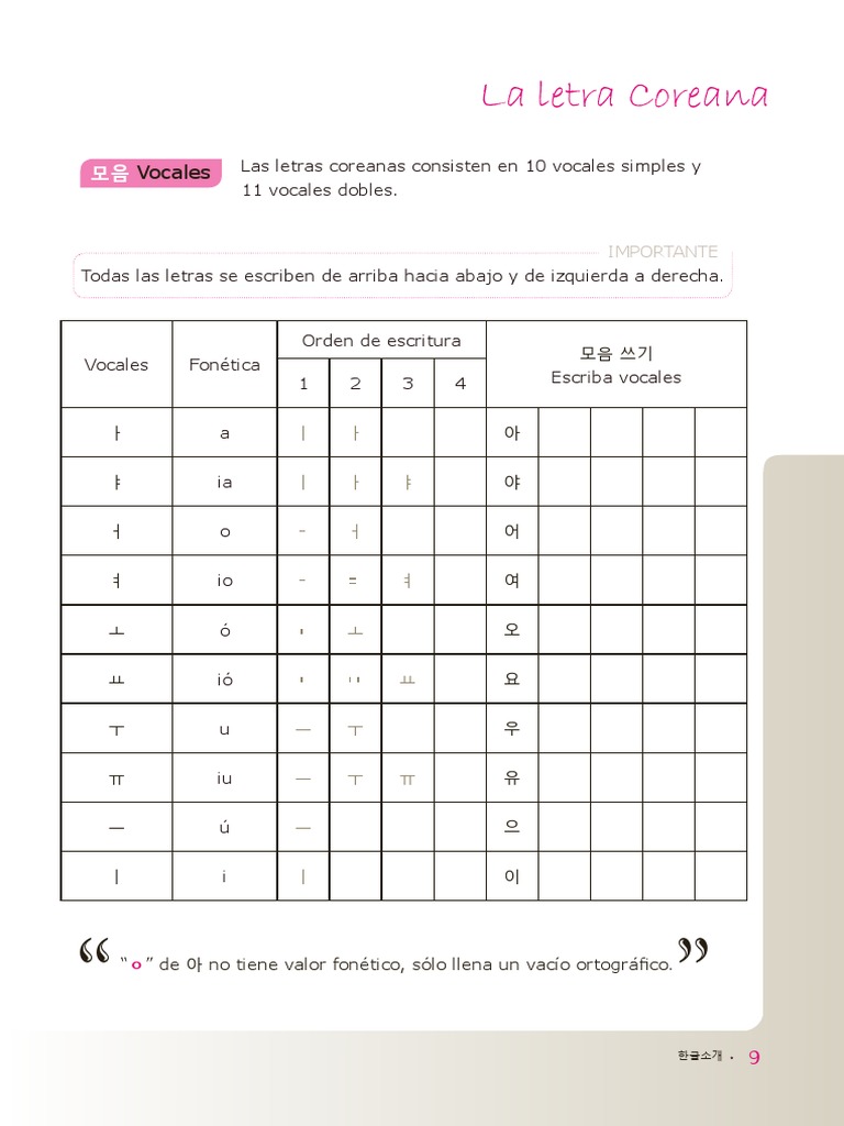 Vocales y Consonantes en Coreano | PDF | Idiomas | Estudios de idiomas ...