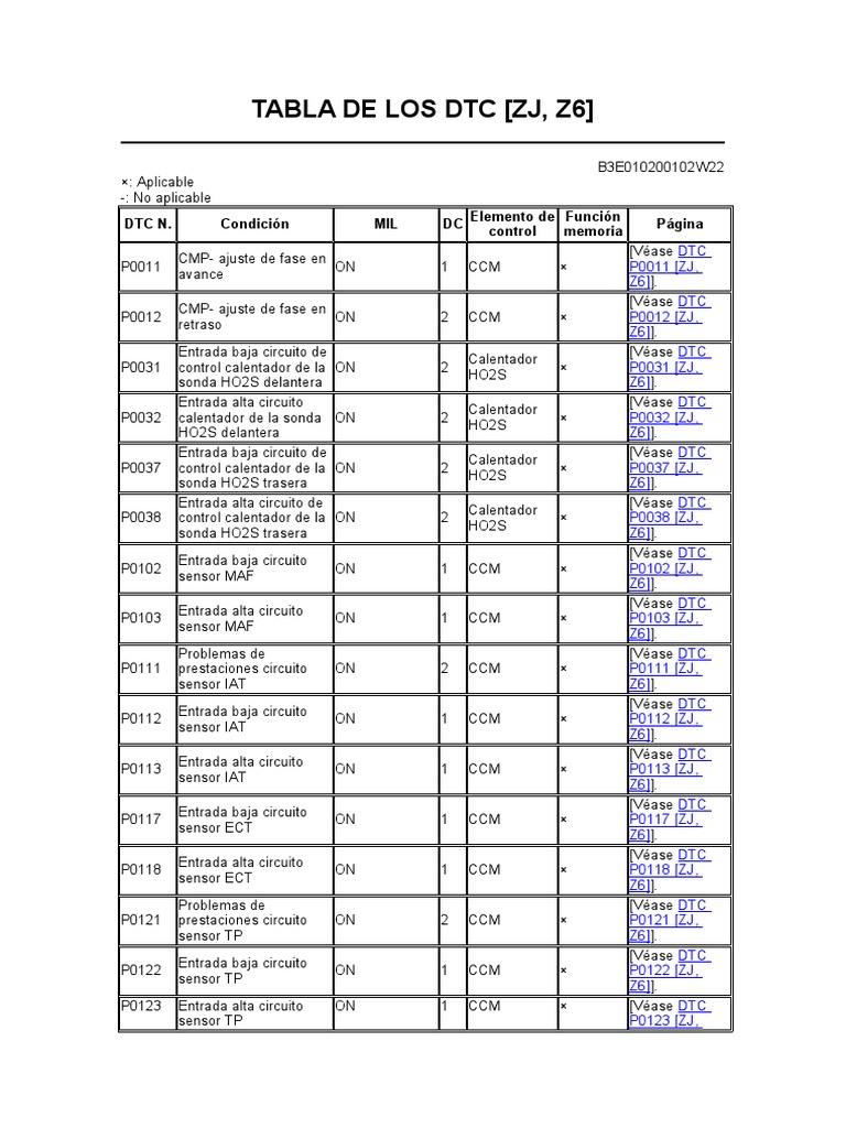 Códigos DTC para Mazda ZJ y Z6 | PDF | Eje | Transmisión (Mecánica)