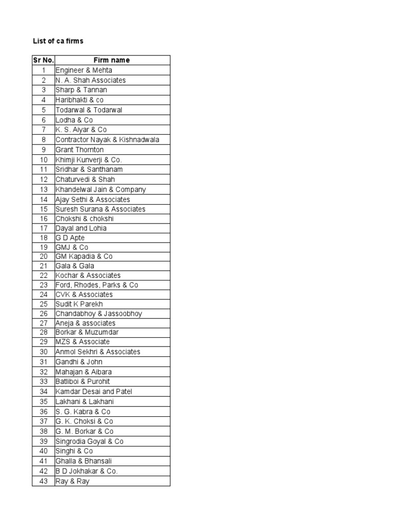 List of CA Firms in Mumbai | PDF | Mumbai