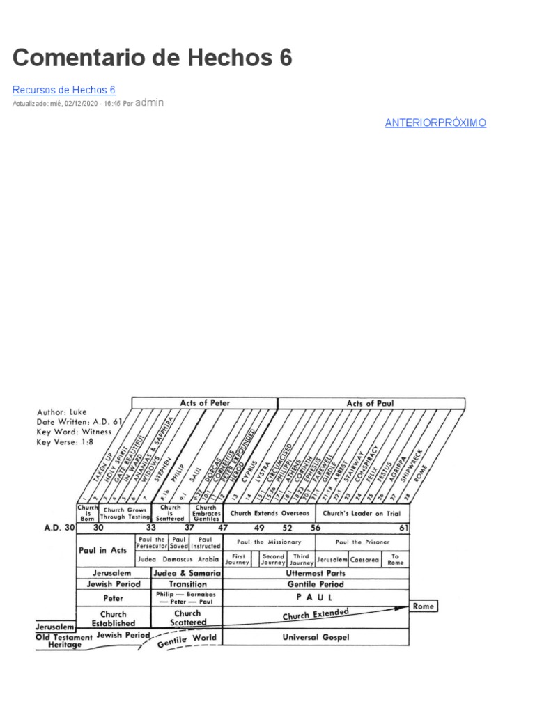 Comentario de Hechos 6 | PDF | Pablo el apóstol | Cristiano judío