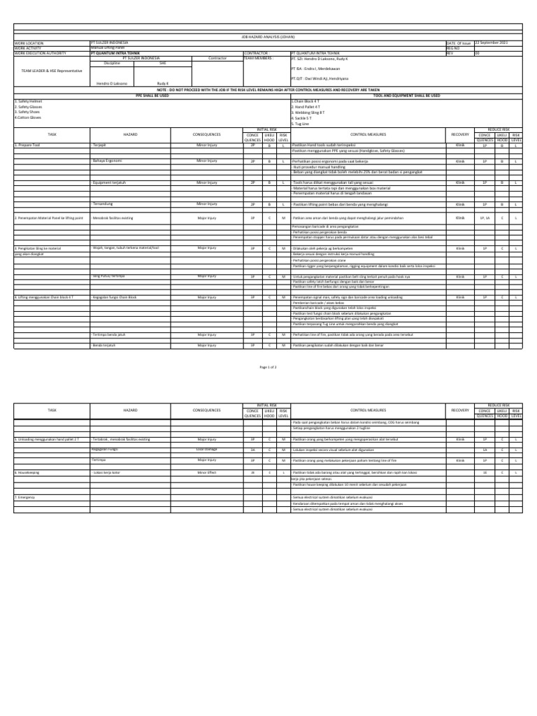 JSA Manual Lifting Pannel | PDF