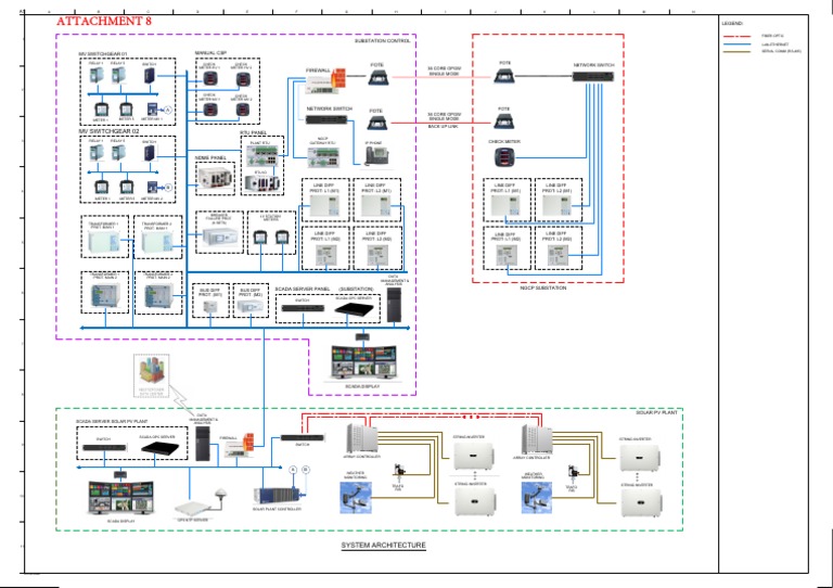 Scada System Architecture | PDF | Electrical Substation | Scada