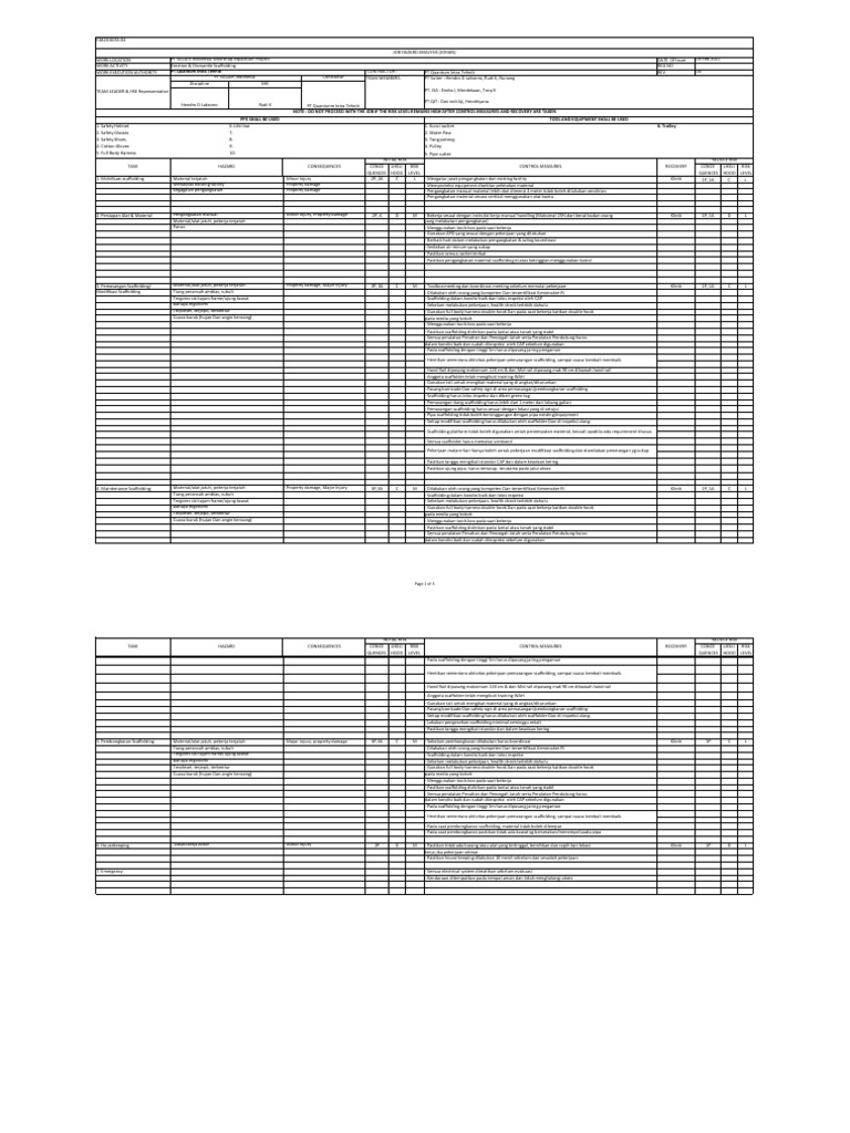 JSA ERECTION & DISMANTLE SCAFFOLDING Rev. 00 | PDF