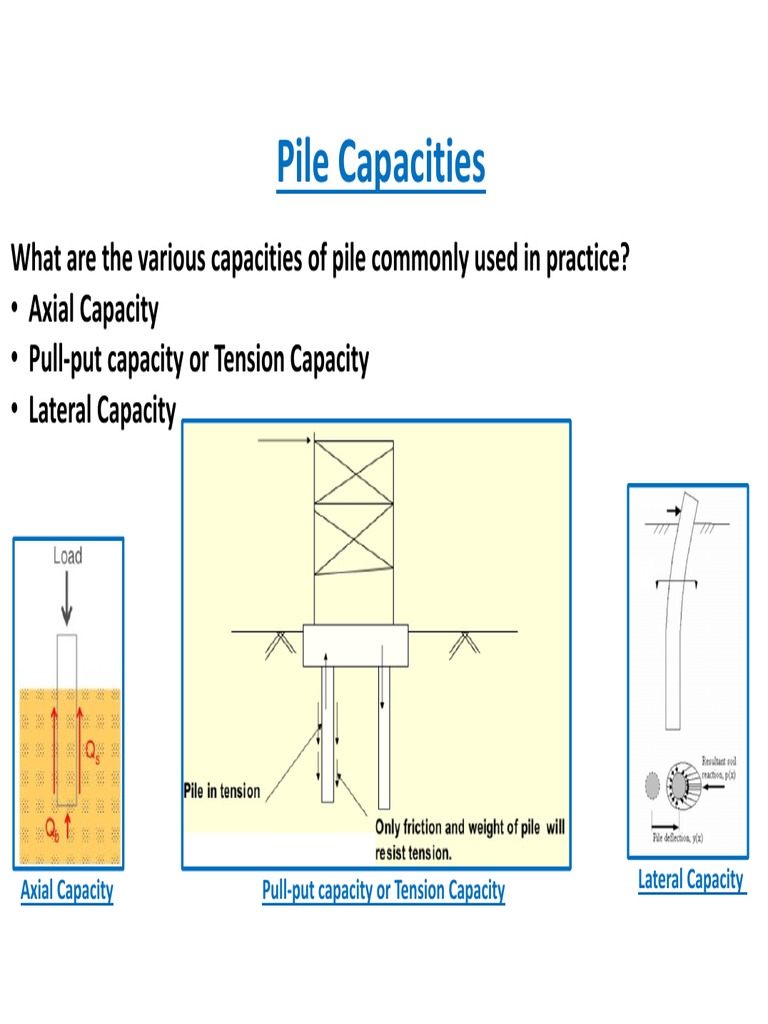 Pile Capacity | PDF | Deep Foundation | Geotechnical Engineering