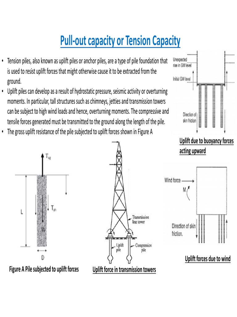 Pull-Out Capacity | PDF | Deep Foundation | Density