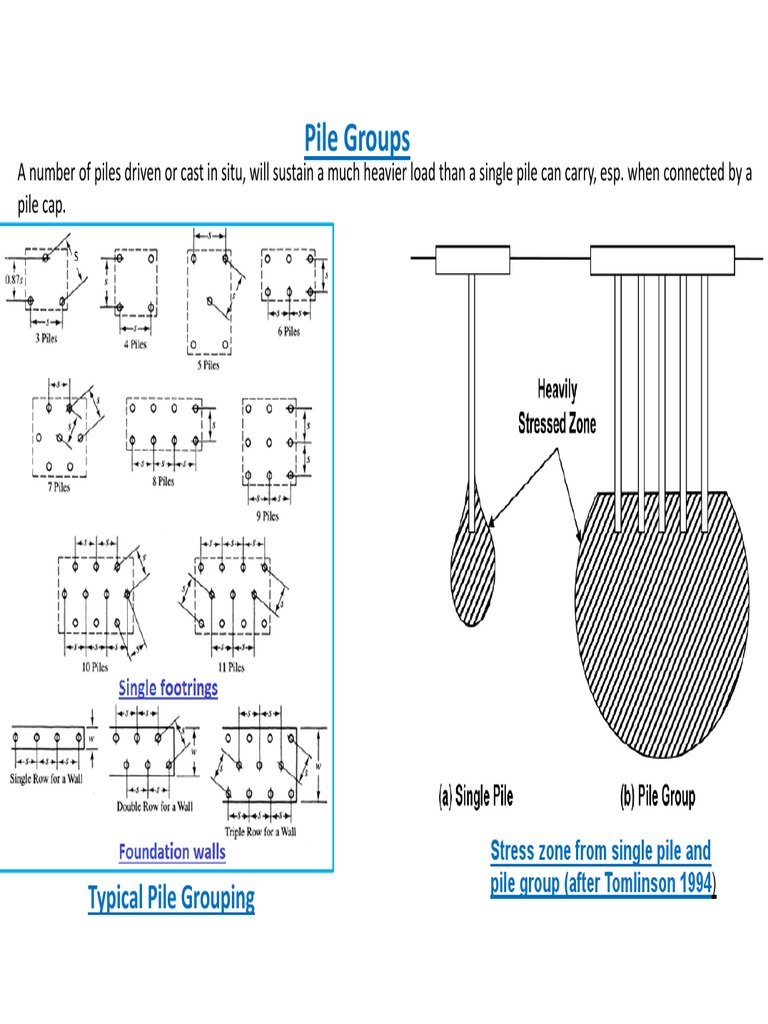 Pile Group Design and Load Distribution | PDF | Deep Foundation | Truss