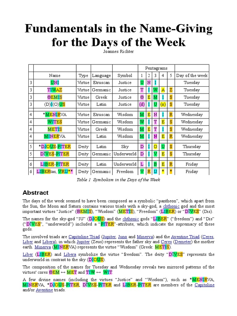 Linguistic Origins of Weekdays | PDF | Hades | Jupiter (Mythology)