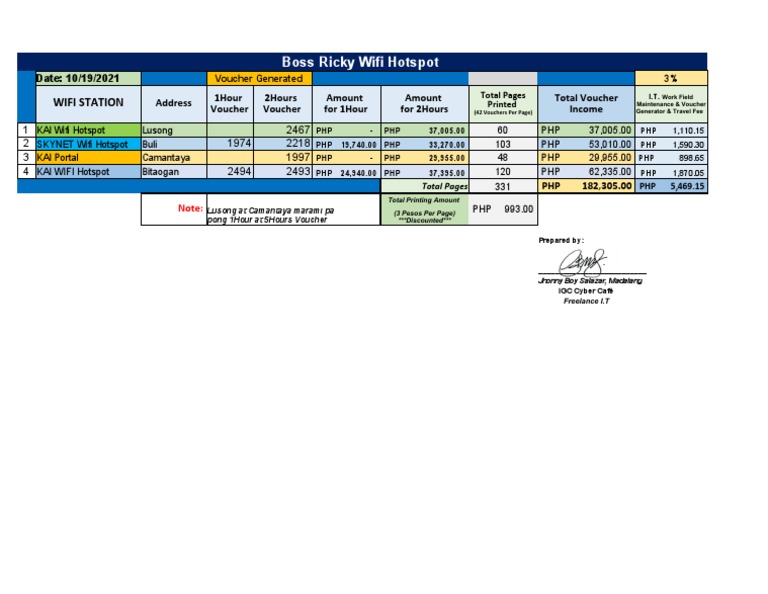 Boss Ricky | PDF | Internet | Internet Access