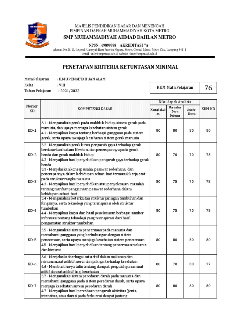 Perhitungan KKM - Ilmu Pengetahuan Alam Viii | PDF | Sains & Matematika | Komputer