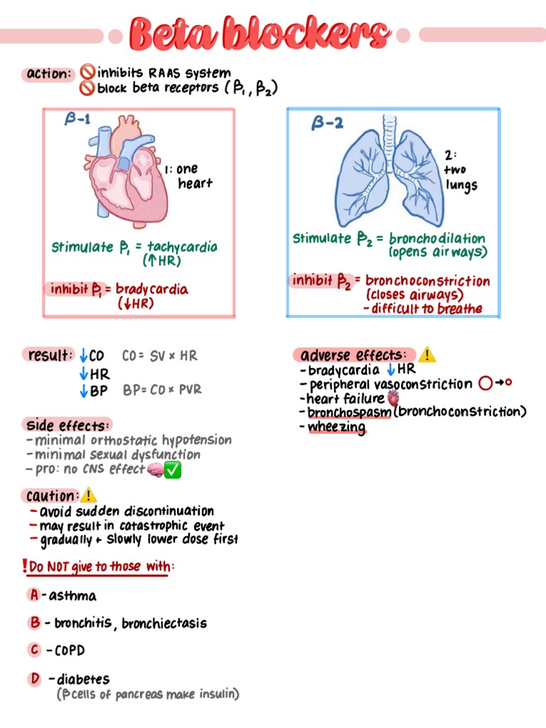 Beta Blockers | PDF