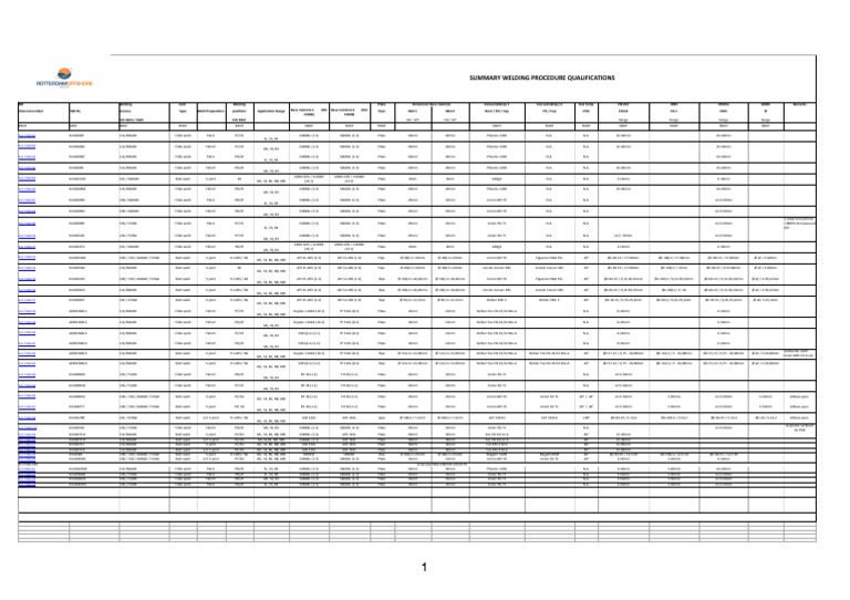 Summary Welding Procedure Qualifications | PDF | Steel | Industrial Gases