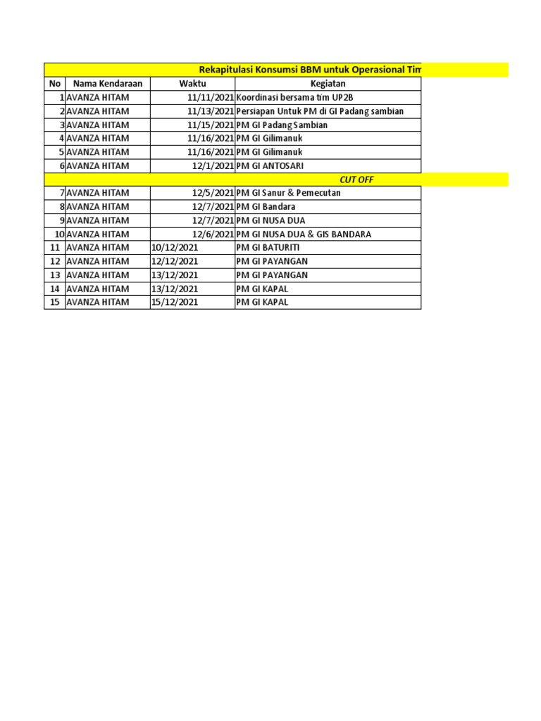 Rekap BBM Tim AMC Bali | PDF