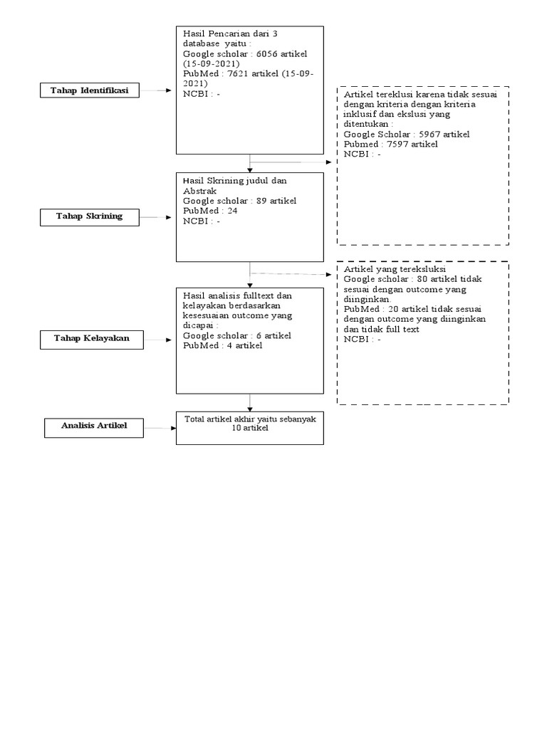Prisma Flowchart LR KLP | PDF
