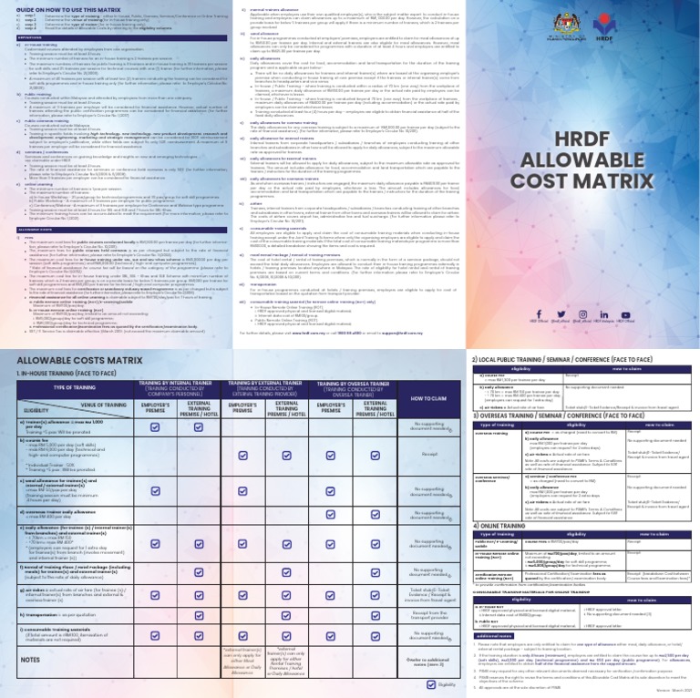 HRDF Allowable Cost Matrix: Definitions | PDF | Employment | Fee