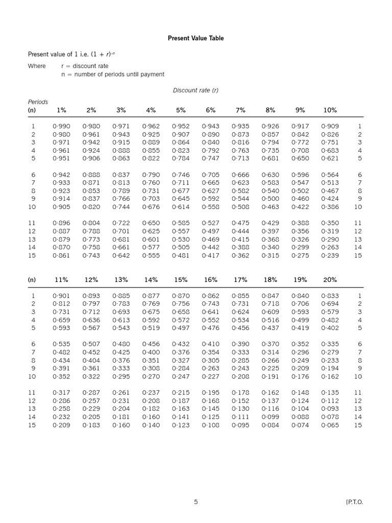 Discount Rate (R) Periods: Present Value Table | PDF | Present Value ...