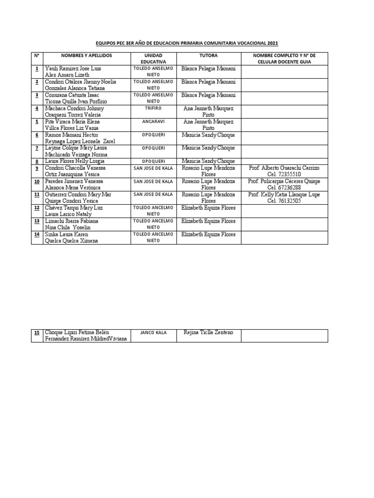 Equipos-3° Pec-2021 - San José de Kala | PDF
