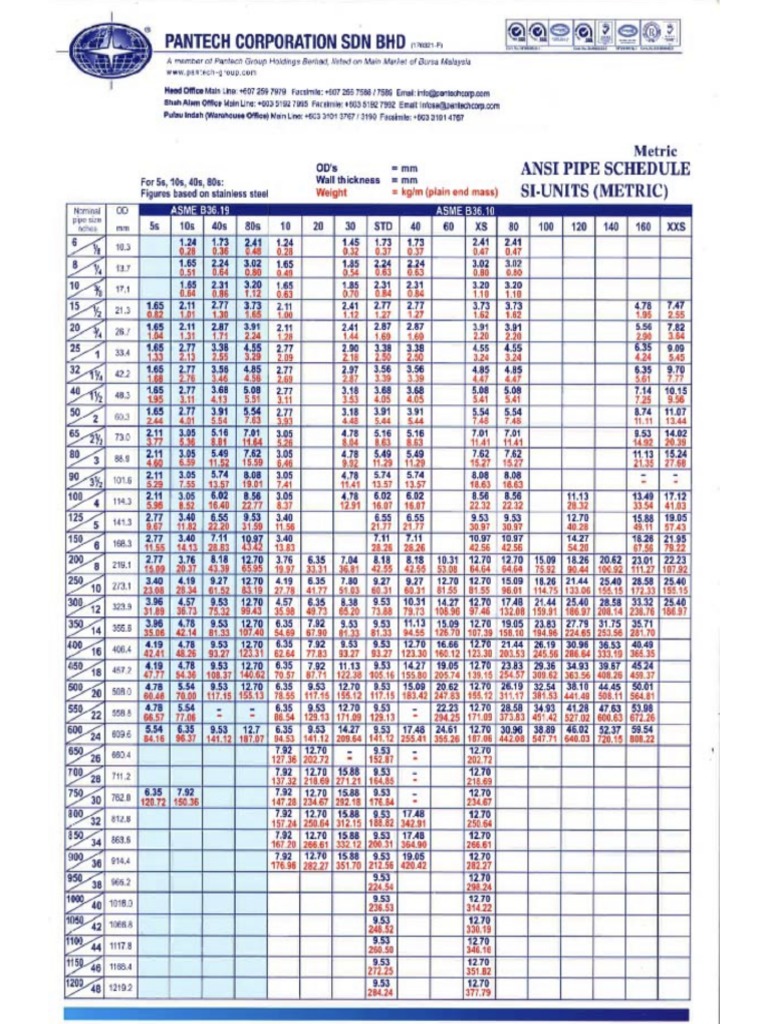 Pantech Pipe Schedule | PDF