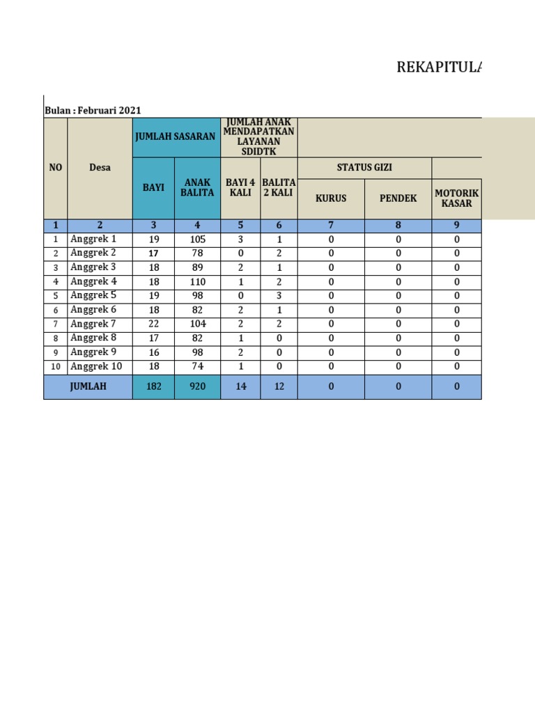 Laporan Mtbs 2mkrsari | PDF
