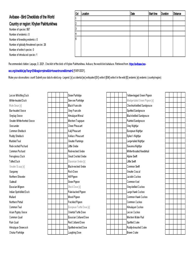 Checklist KP Birds | PDF | Columbidae | Birds Of Asia