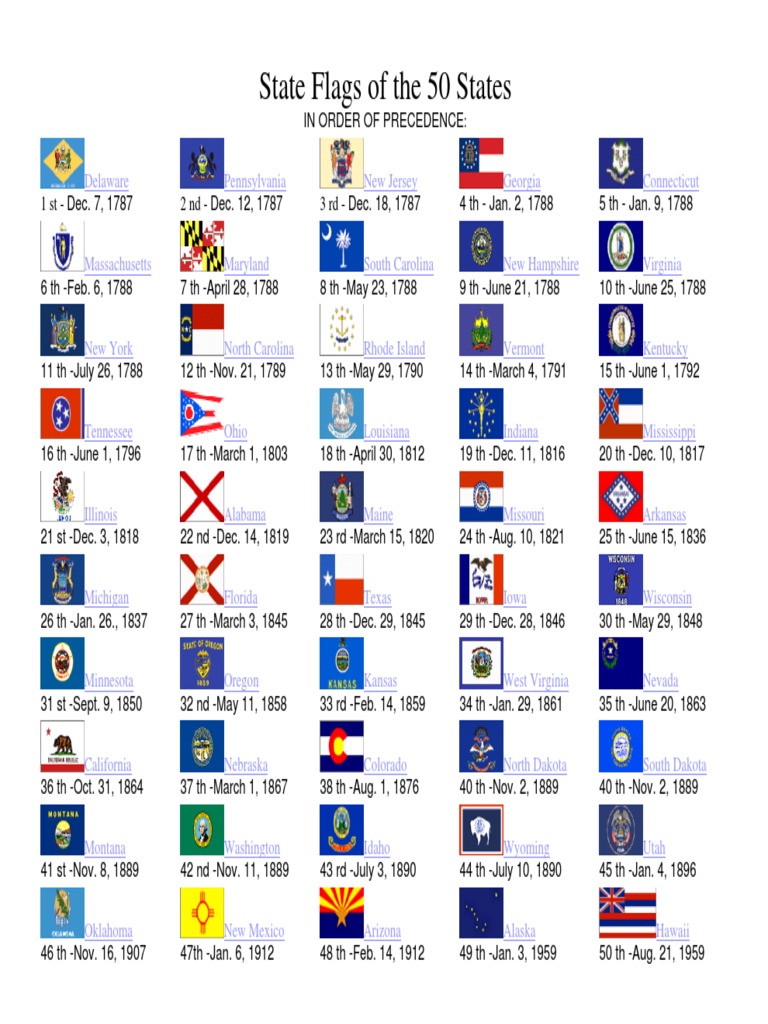 State Flags | PDF | Southern United States | U.S. State