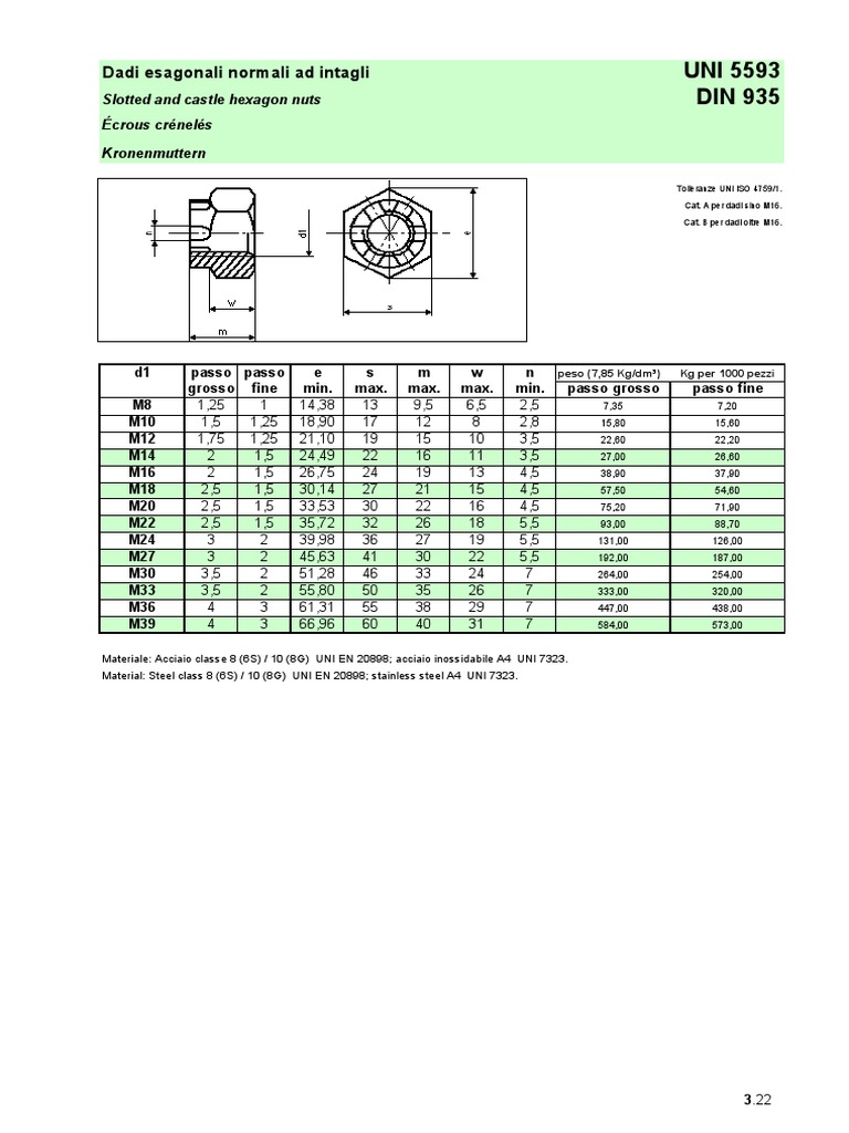 Scheda Tecnica - Dado A Corona - UNI 5593 DIN 935 | PDF