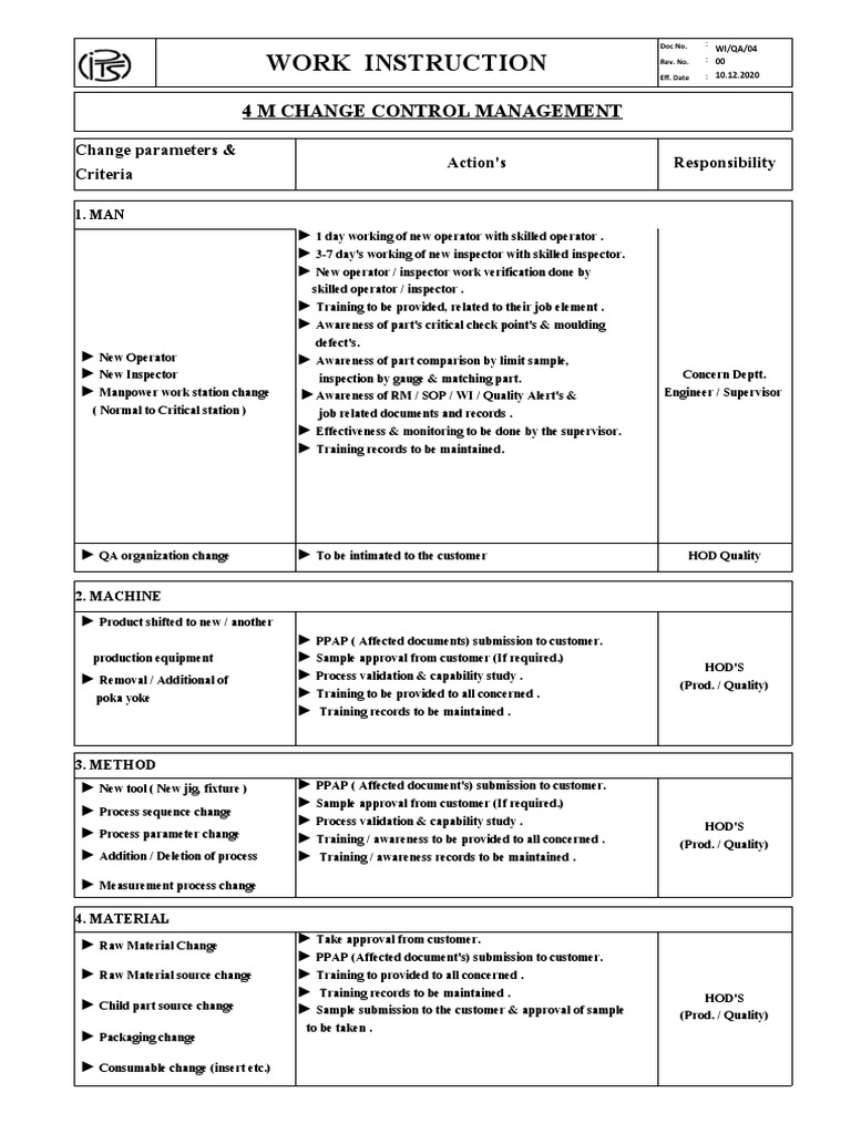 Comprehensive Change Control Management Procedures for Manufacturing ...