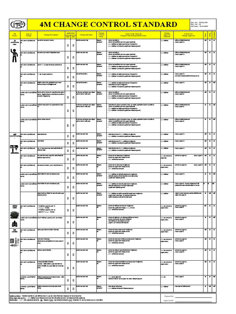 WI-QA-08 4M Change Control Standard (Rev. 03) | PDF