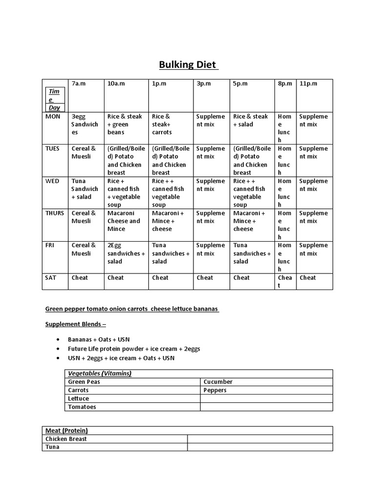 A Week-Long Bulking Diet and Supplement Plan for Gaining Muscle Mass ...