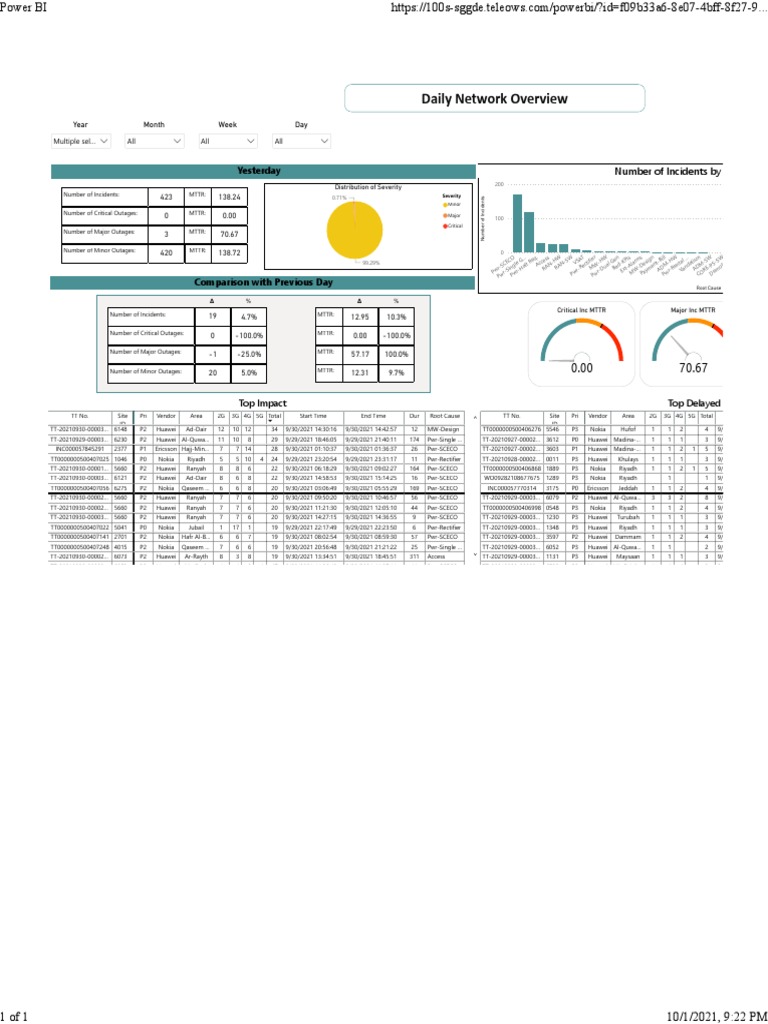 Daily Network Overview: Yesterday | PDF | Wireless | Mobile ...