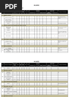 Delegation of Authority Matrix Template | PDF | Marketing | Budget