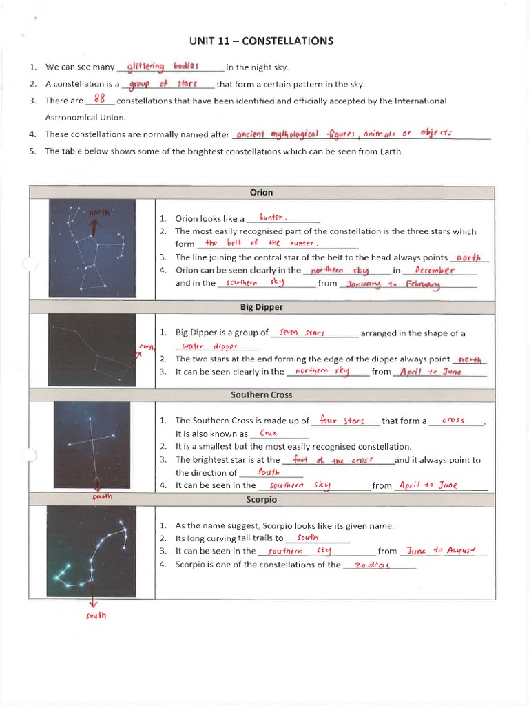 Constellations Notes | PDF