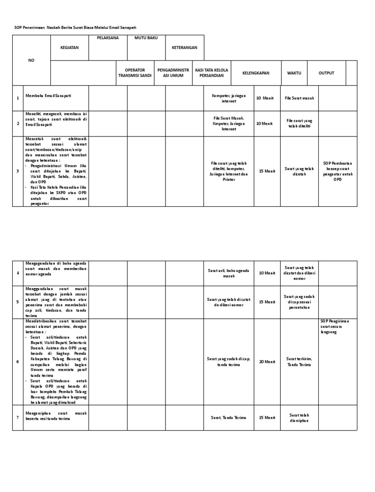 SOP Penerimaan Naskah Berita Surat Biasa Melalui Email Sanapati ...