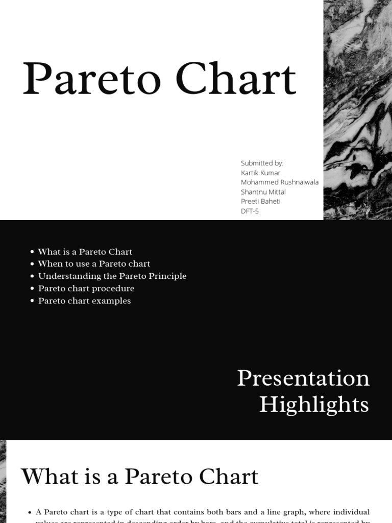 Pareto Chart: Submitted By: Kartik Kumar Mohammed Rushnaiwala Shantnu ...